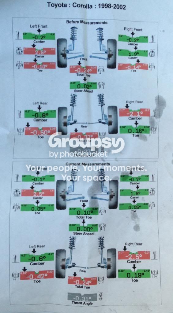 Wheel Alignment and Tie Rod End | Toyota Nation Forum