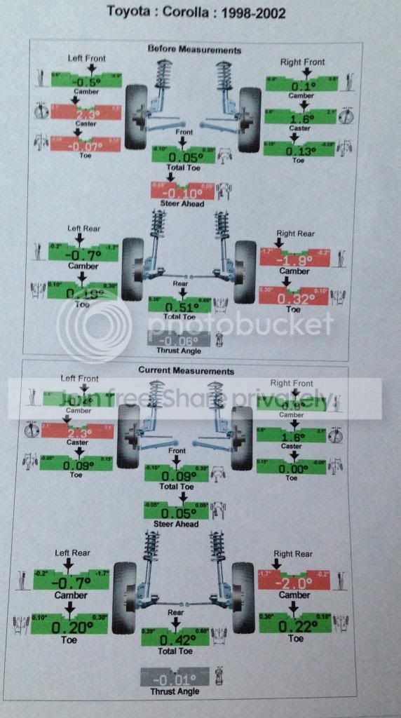 Wheel Alignment and Tie Rod End | Toyota Nation Forum