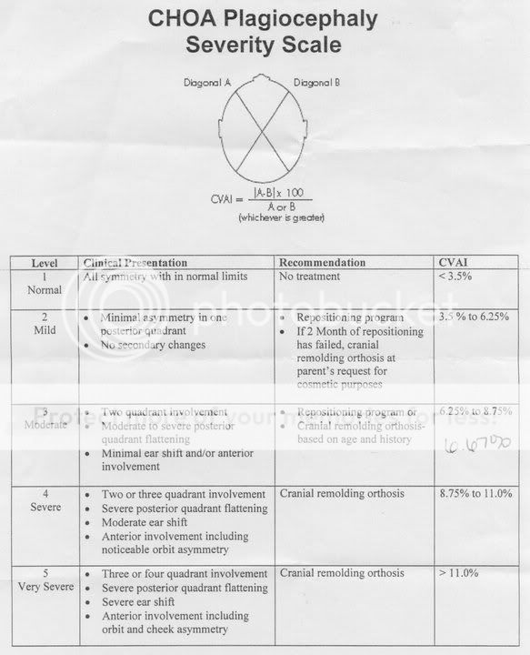 measurements | BabyCenter